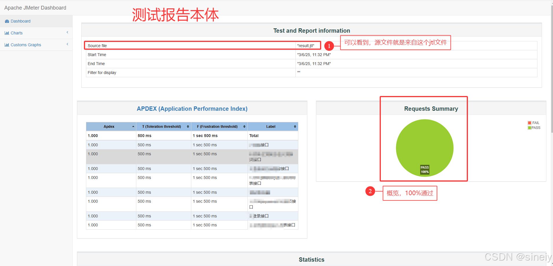 命令行中运行jmeter脚本并且生成HTML测试报告_jmeter命令行执行脚本-CSDN博客