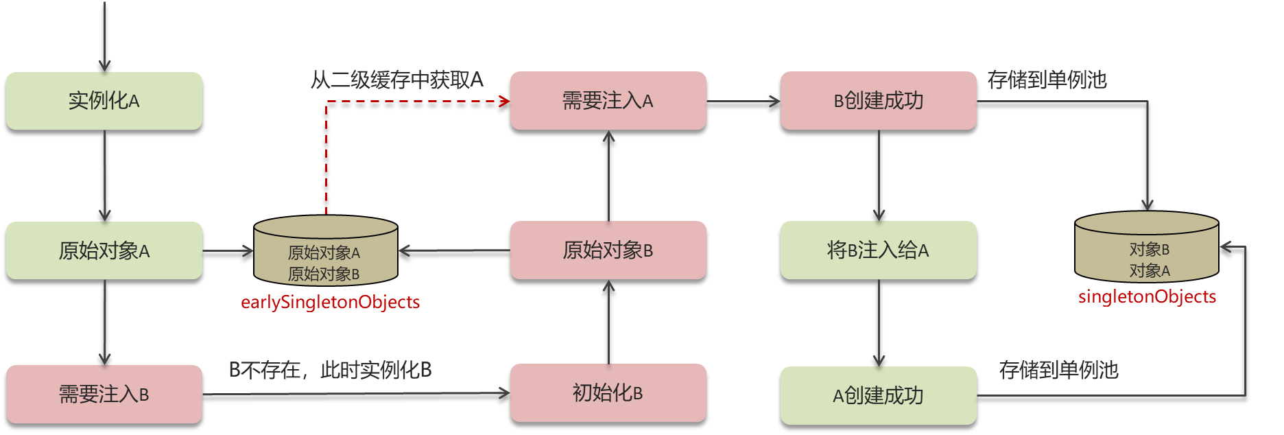 Java学习笔记——第三章 框架篇 Csdn博客