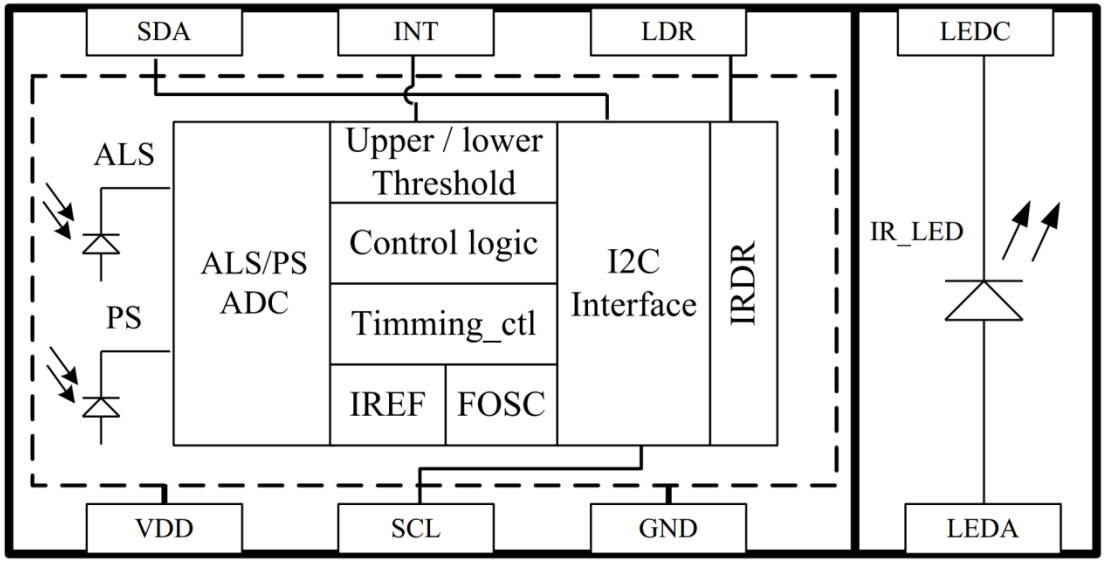[IMX] 09.I2C 总线-CSDN博客
