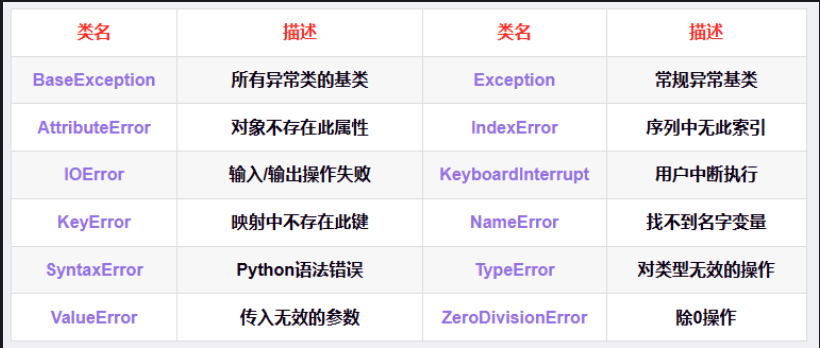 60天python训练计划----day 25-CSDN博客