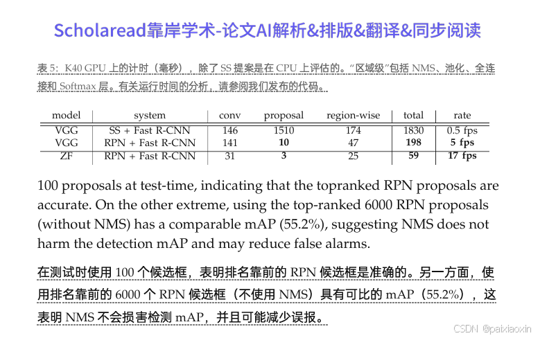 解读深度学习必读论文faster R Cnn Towards Real Time Object Detection With Region Proposal Networksfaster