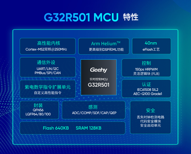 IAR携手极海半导体，高效开发全球首款基于Cortex-M52的G32R501实时控制MCU，赋能中国嵌入式创新_极海g32r501 keil-CSDN博客