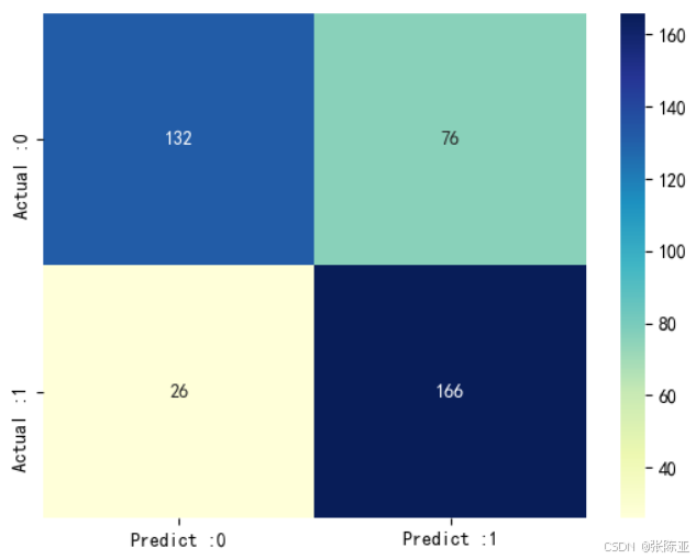 Python实现PSO粒子群优化算法优化CNN-Transformer分类模型(优化权重和阈值)项目实战_pso-1dcnn使用python-CSDN博客
