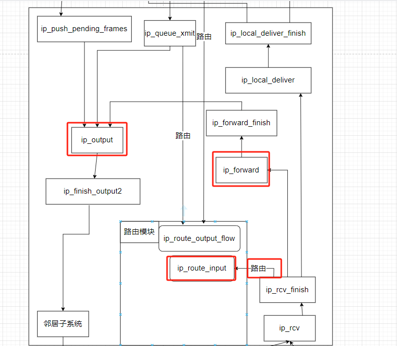 端口转发（Port Forwarding）逻辑图解+实践详解-CSDN博客