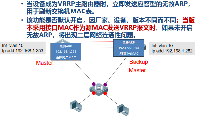 VRRP技术_vrrp csdn-CSDN博客
