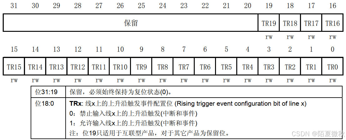 STM32单片机芯片与内部06 GPIO-按键 外部中断EXTI-寄存器介绍_exti寄存器描述-CSDN博客