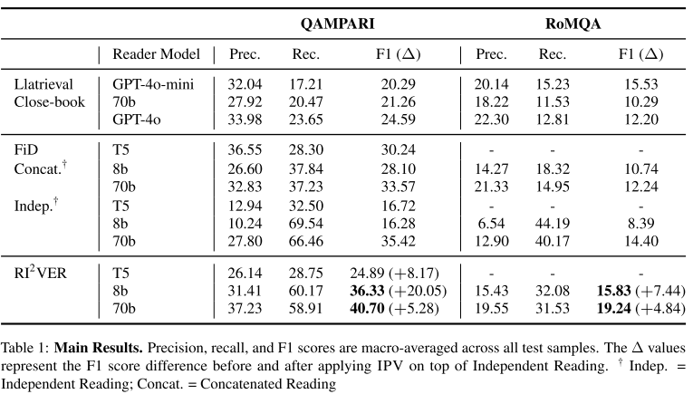 多答案问答 —— 《Inter-Passage Verification for Multi-evidence Multi-answer QA》-CSDN博客