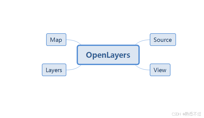 WebGIS之Openlayers第一天-CSDN博客