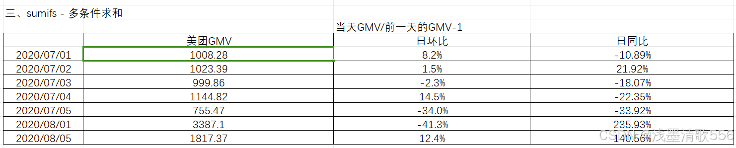 数据分析学习打卡 Excel篇常用函数及数据透视表）透视表计算字段能用的函数 Csdn博客