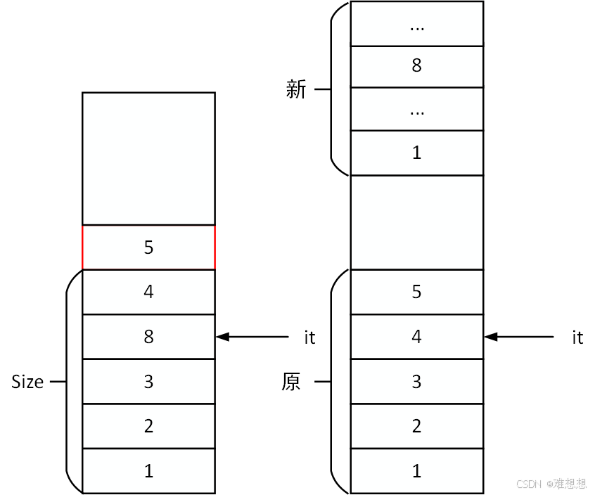 C++学习日记7_vector insert-CSDN博客