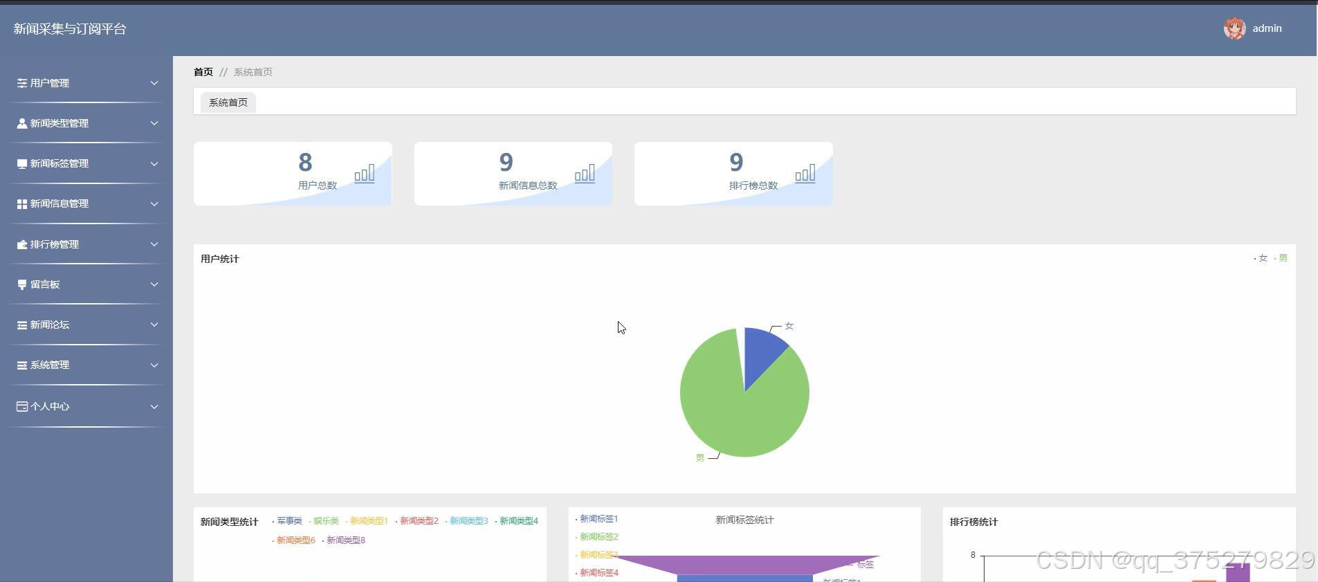 基于python的新闻采集与订阅平台 Python —计算机毕业设计源码文档新闻订阅 原型 Csdn博客