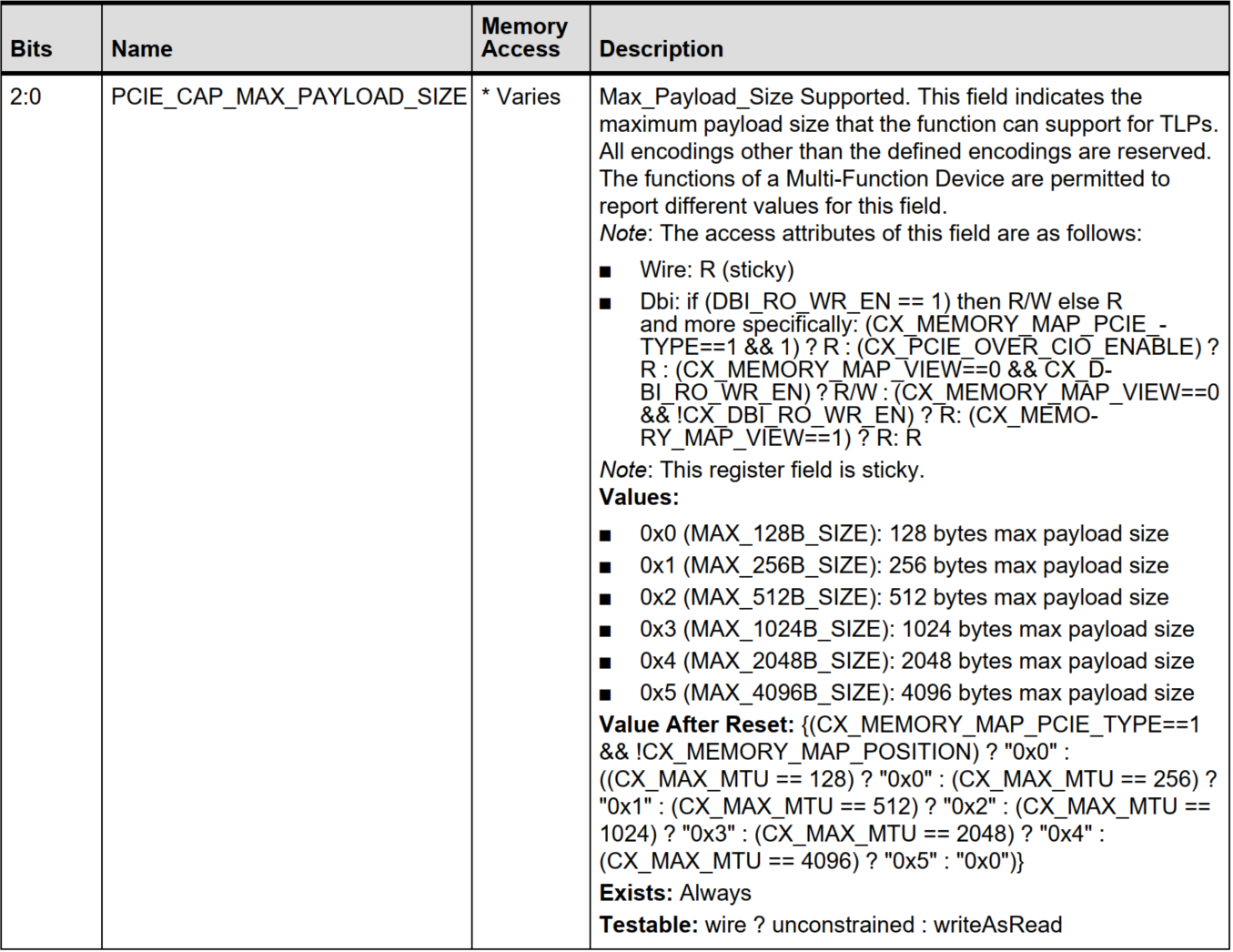 PCIE集成验证(三）链路训练，枚举，BAR配置_pcie枚举和链路初始化-CSDN博客