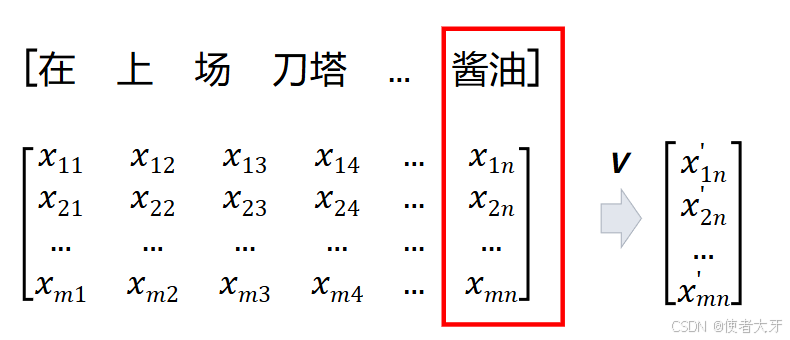 【单点知识】多头注意力机制：torch.nn.MultiheadAttention的原理与实践-CSDN博客