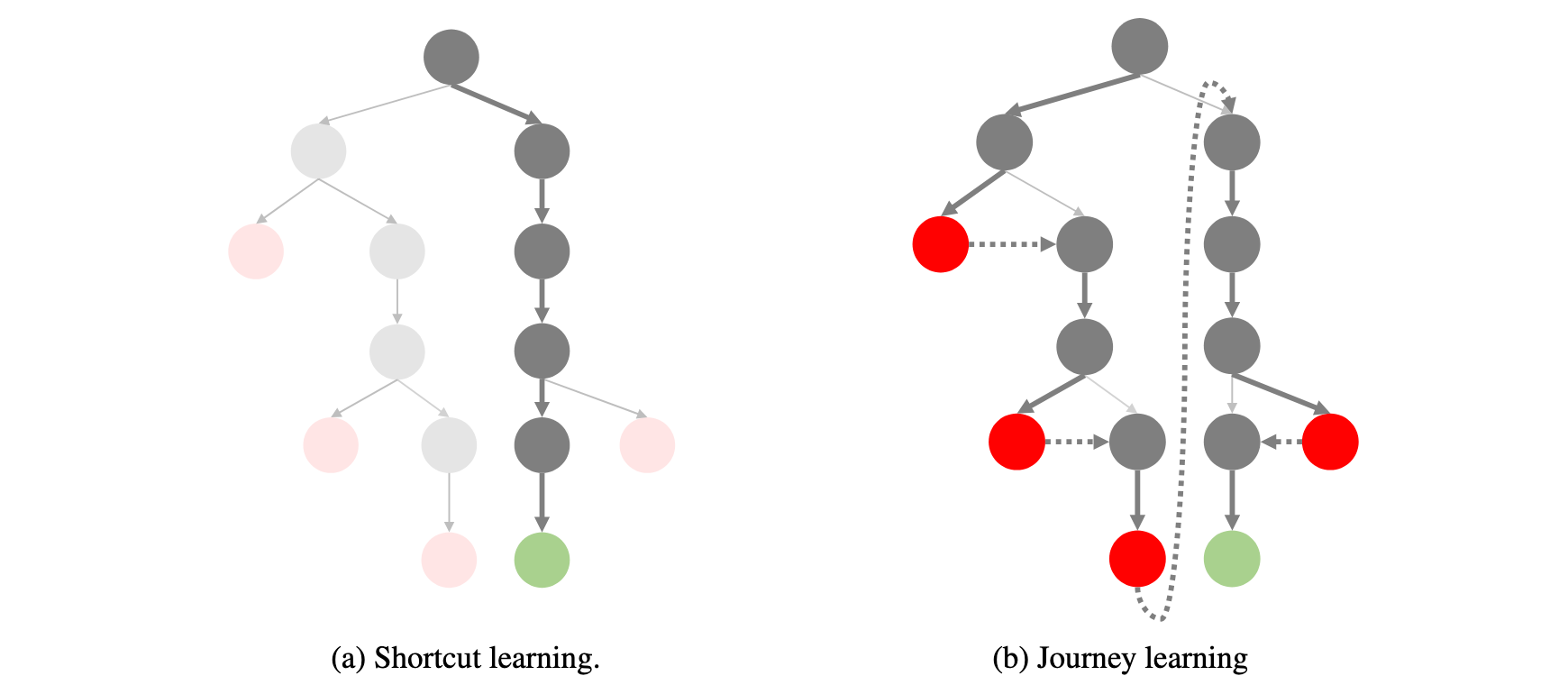 LLMs之o1：《O1 Replication Journey: A Strategic Progress Report》翻译与解读-CSDN博客
