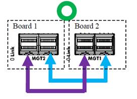 多FPGA板卡之间高速数据通信_两个fpga板子通信-CSDN博客