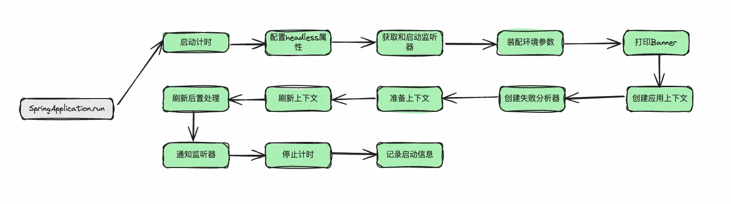 【Spring】SpringBoot原理_springboot的启动原理-CSDN博客