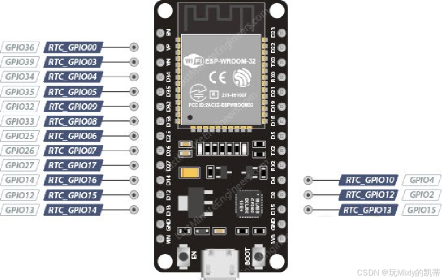 Mixly在ESP32编程中的实际应用_mixly物联网-CSDN博客