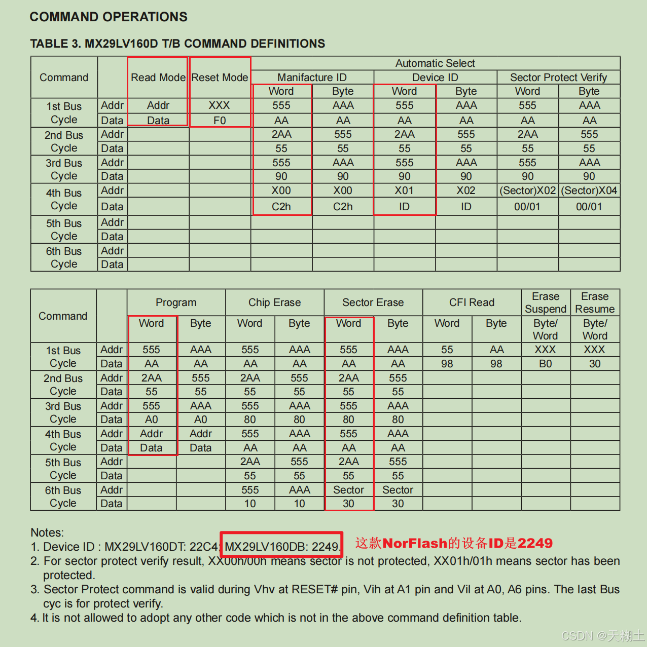 JZ2440开发板——使用S3C2440操作Nor Flash-CSDN博客
