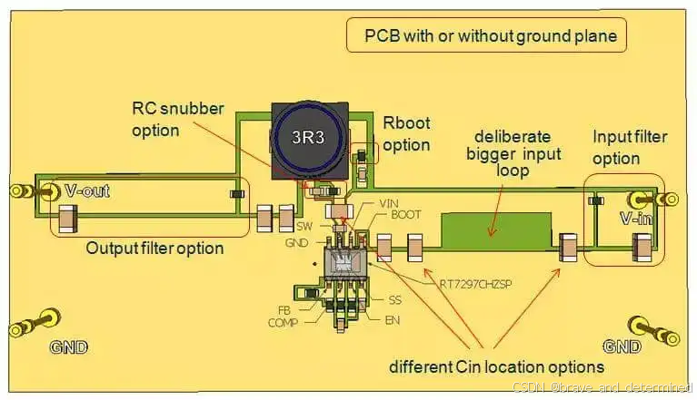 硬件设计学习DAY32——开关电源EMI根源与优化全解析-CSDN博客