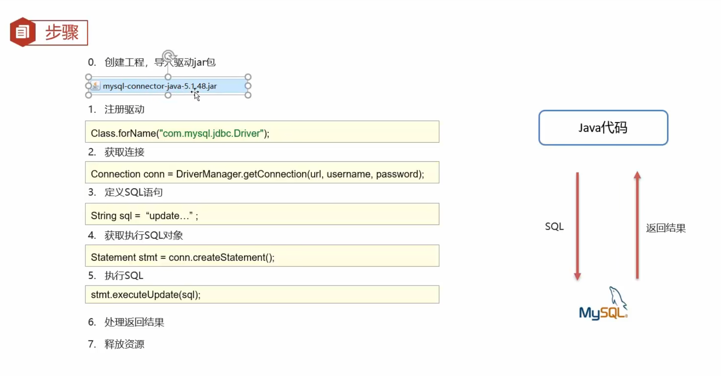 【Java】【JDBC】【Mybatis】技术详解_mybatis jdbc-CSDN博客