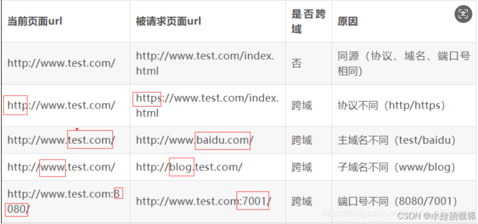 Nodejsvue3 Axios跨域请求问题，有实践代码node Axios 跨域问题 Csdn博客 4885