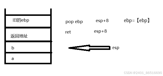栈中esp ebp的变化（栈平衡的过程）_ebp会因为push修改阿妈-CSDN博客