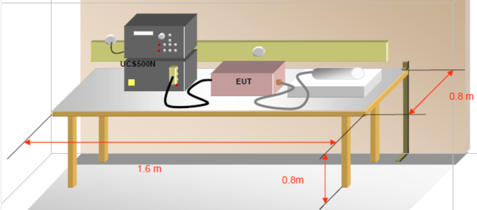 雷击浪涌抗扰度Surge测试【EMC】_雷击浪涌测试-CSDN博客