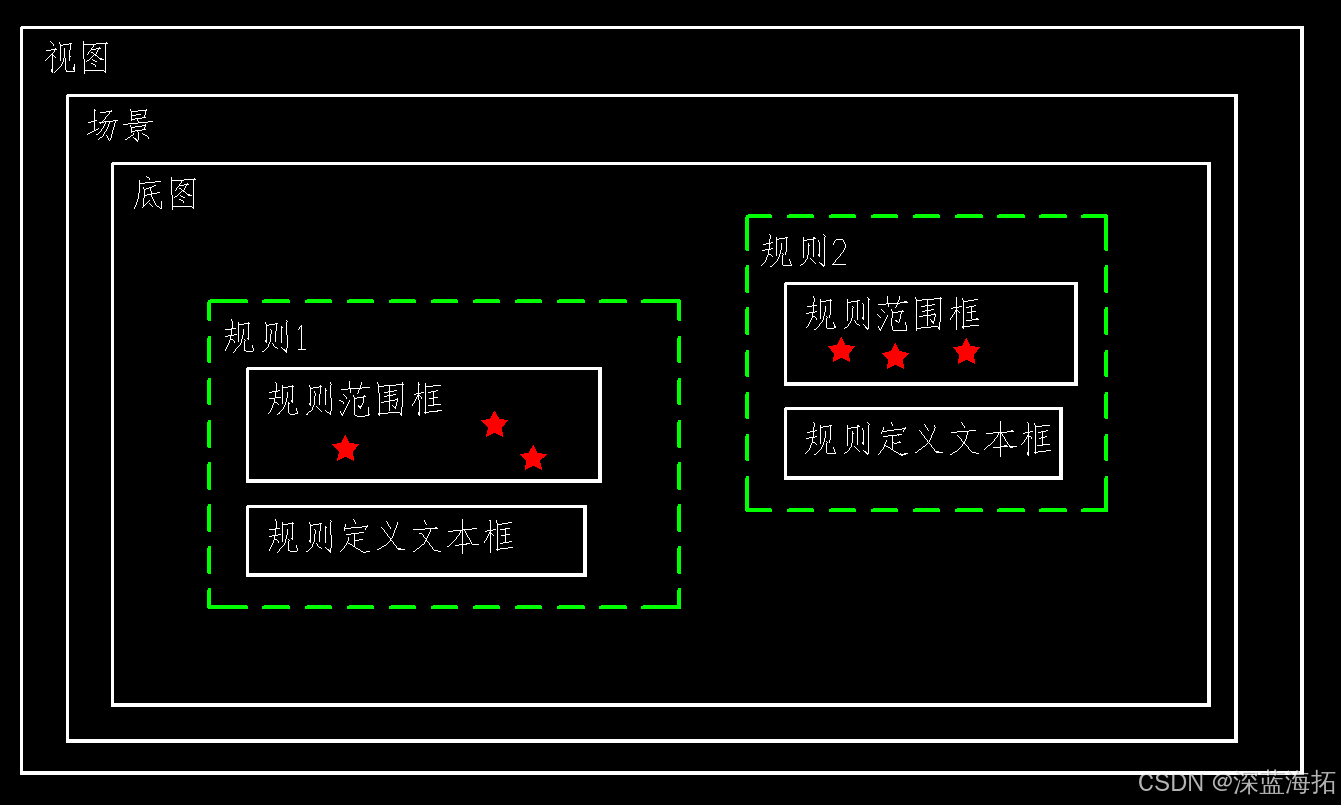 PySide(PyQT)的视图（QGraphicsView）范例（二） 功能规划_pyside6使用矢量图作底图-CSDN博客