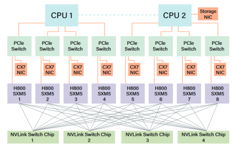论文解析：Insights into DeepSeek-V3: Scaling Challenges and Reflections on ...