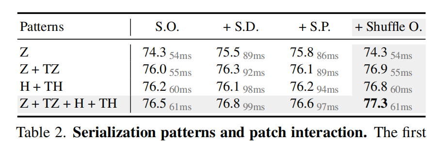 Point Transformer V3: Simpler, Faster, Stronger-CSDN博客