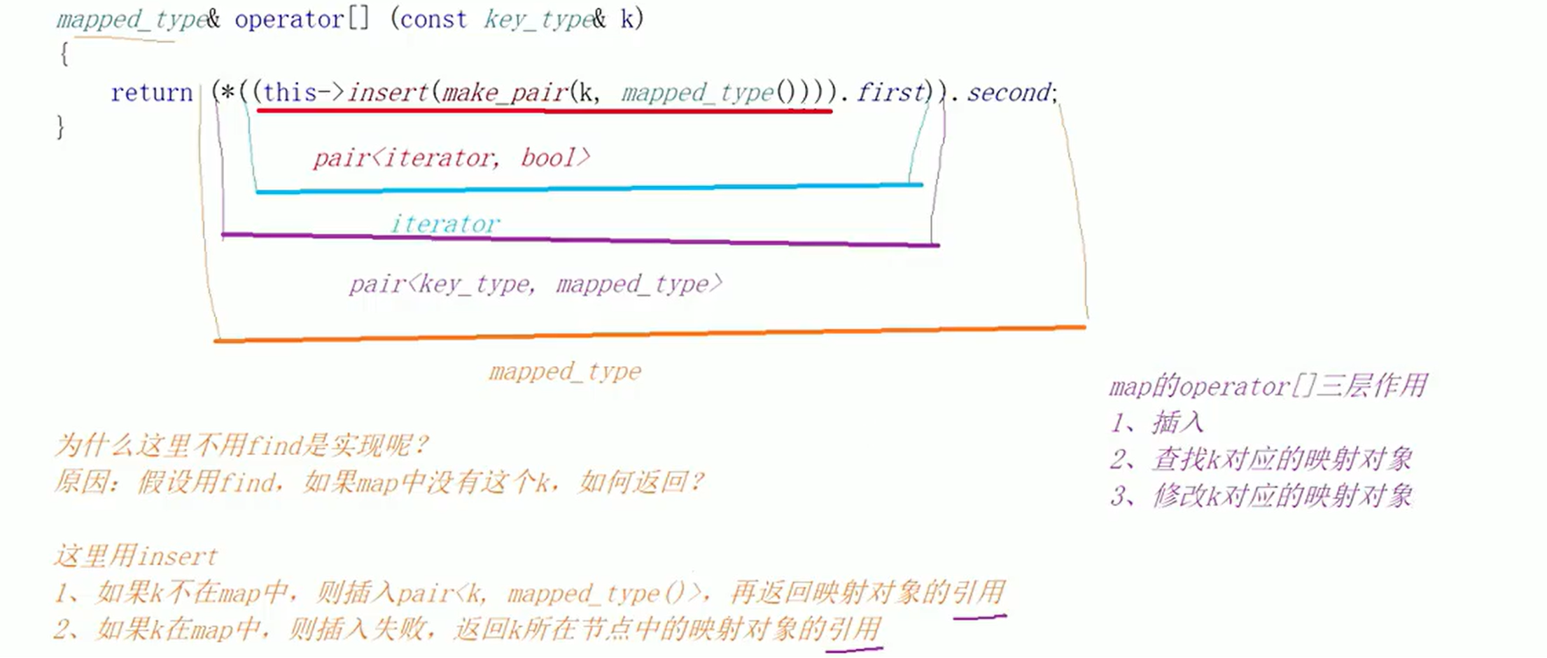 std::map::operator[] 实现与行为笔记（面试高频）-CSDN博客