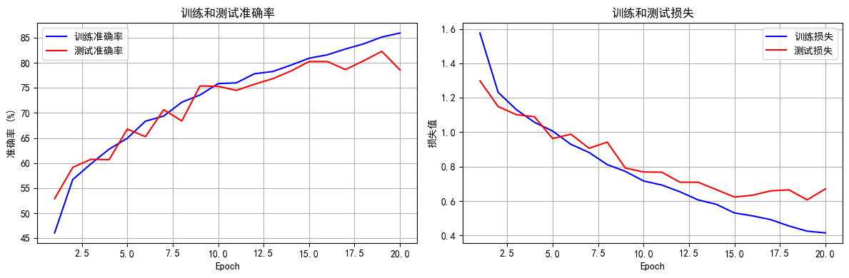 python打卡day43-CSDN博客
