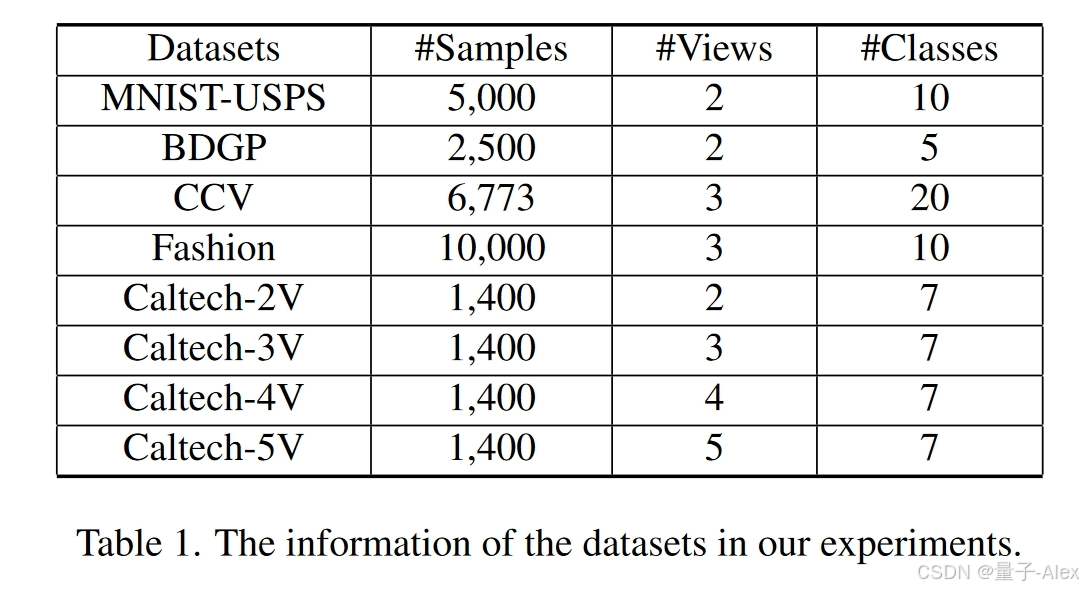 【多视图聚类】【MFLVC】Multi-level Feature Learning for Contrastive Multi-view Clustering-CSDN博客