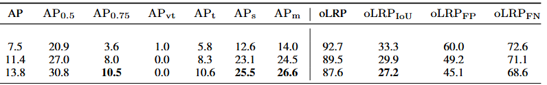 AI-TOD数据集以及Benchmark_aitod数据集-CSDN博客