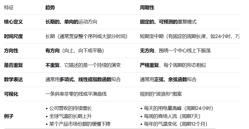 Learning Pattern-Specific Experts for Time Series Forecasting Under Patch-level Distribution ...
