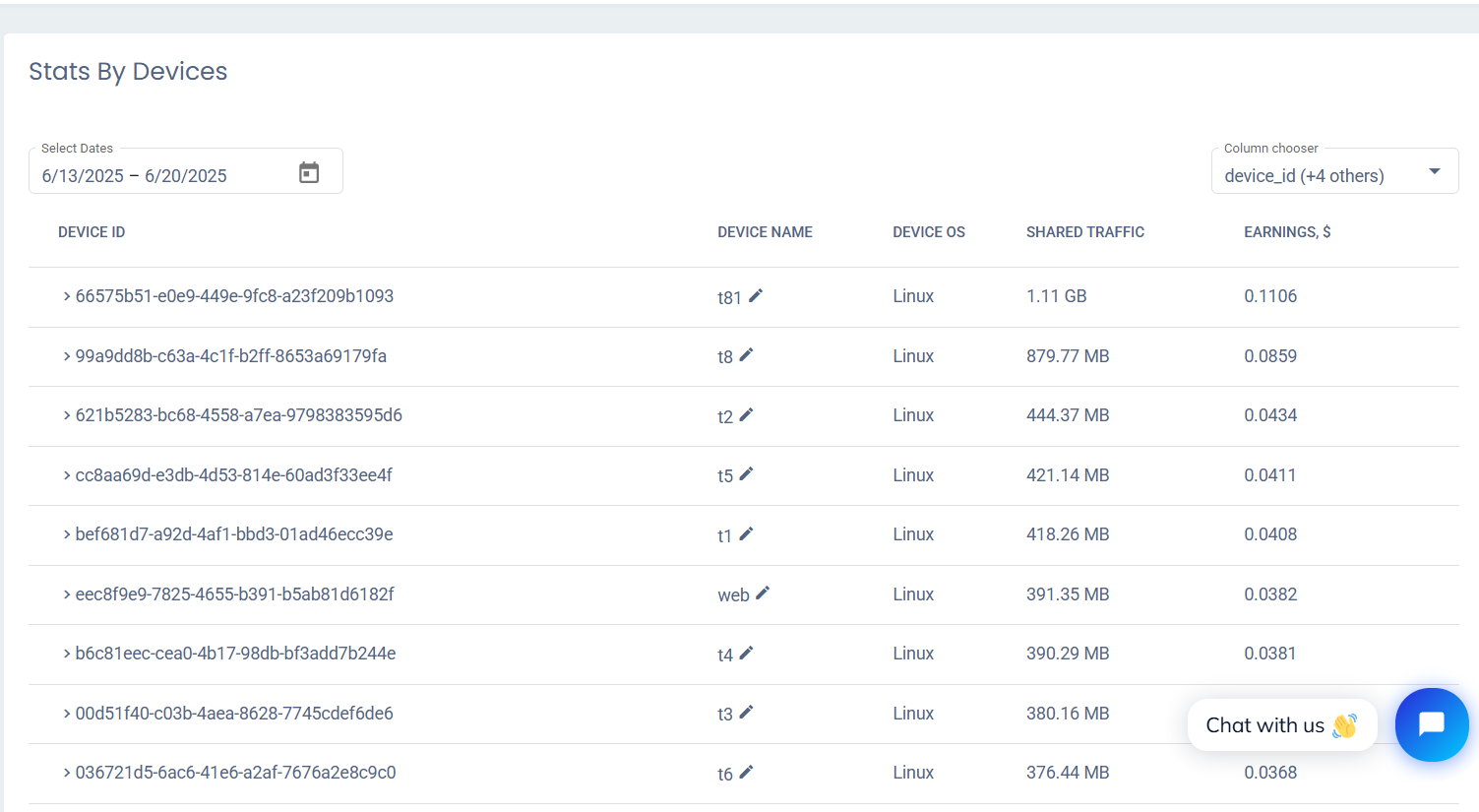 利用闲置 VPS 出售流量赚钱：从0到实操的完整指南_vps赚钱-CSDN博客