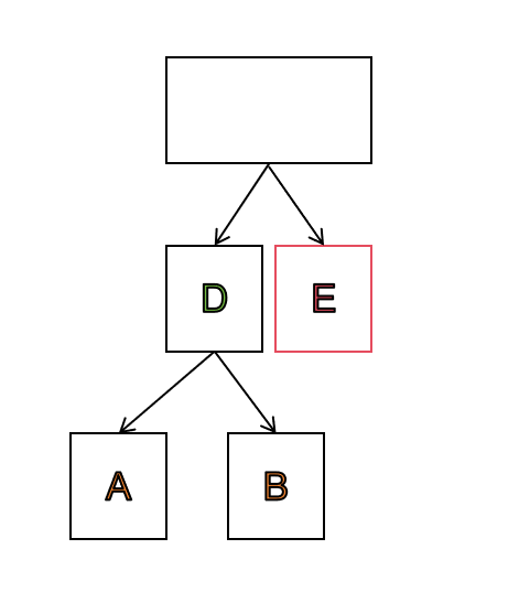 BVH （二）：实现一个基于增量更新的BVH_bvh方案-CSDN博客