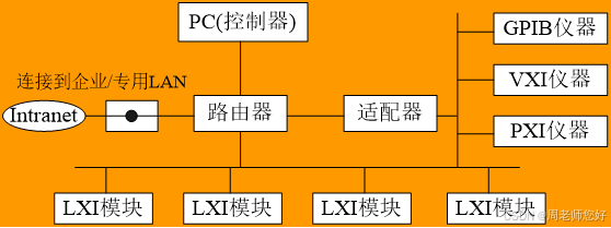 【虚拟仪器技术】第七章 基于VXI总线的虚拟仪器-CSDN博客