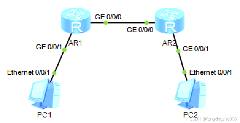 GRE通用路由封装-原理浅谈+报文示例+简易配置_gre报文-CSDN博客