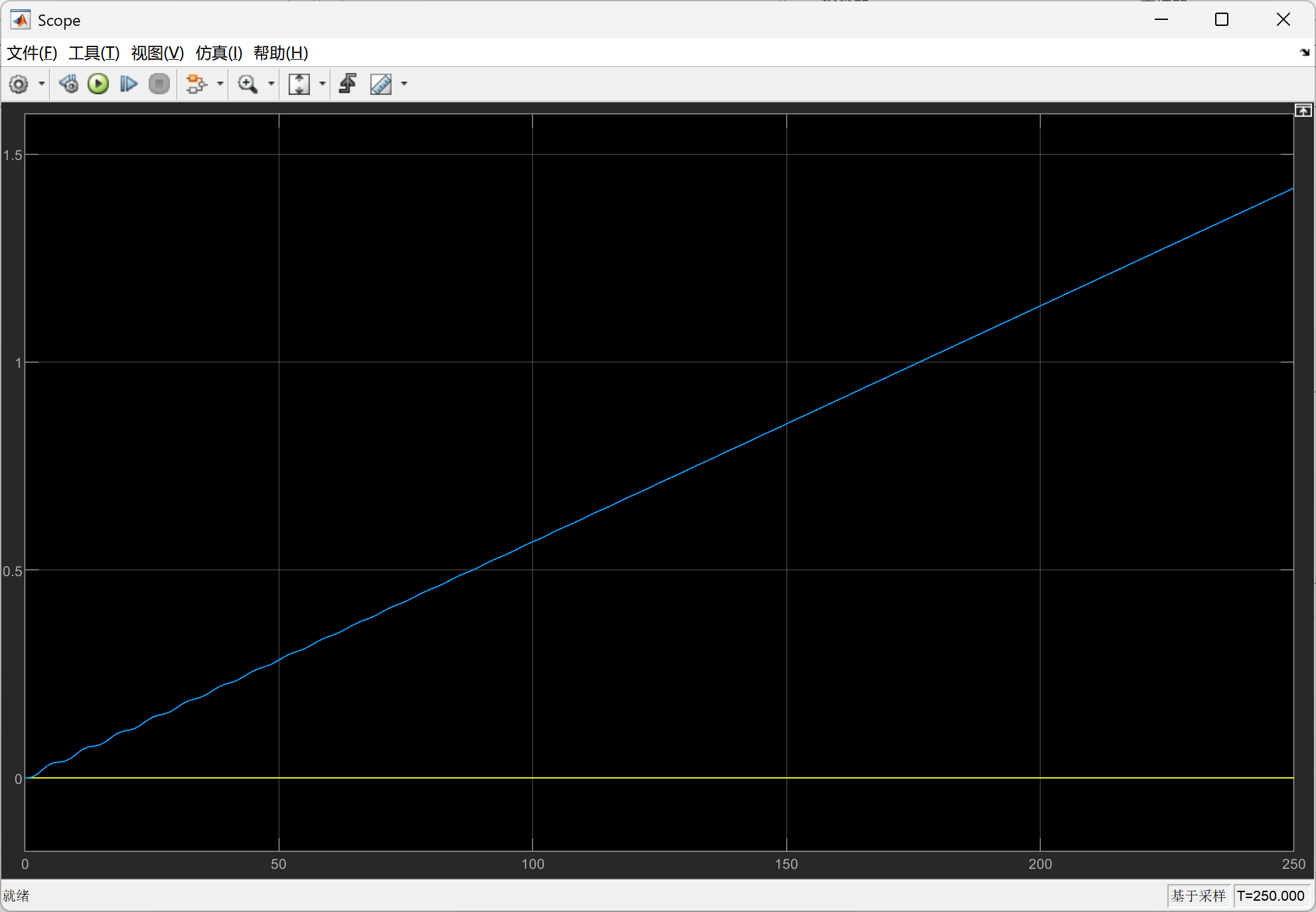 基于模型预测控制（MPC）的动态系统优化研究（Matlab、Simulink仿真实现）-CSDN博客