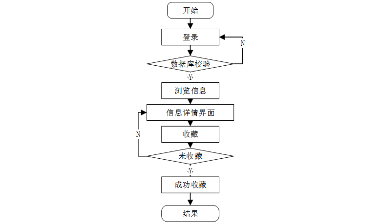 计算机毕业设计springboot的酒店预订系统设计与实现 基于springboot的智慧酒店预订平台构建与实现 Springboot驱动的在线酒店预约管理系统开发实践 Csdn博客