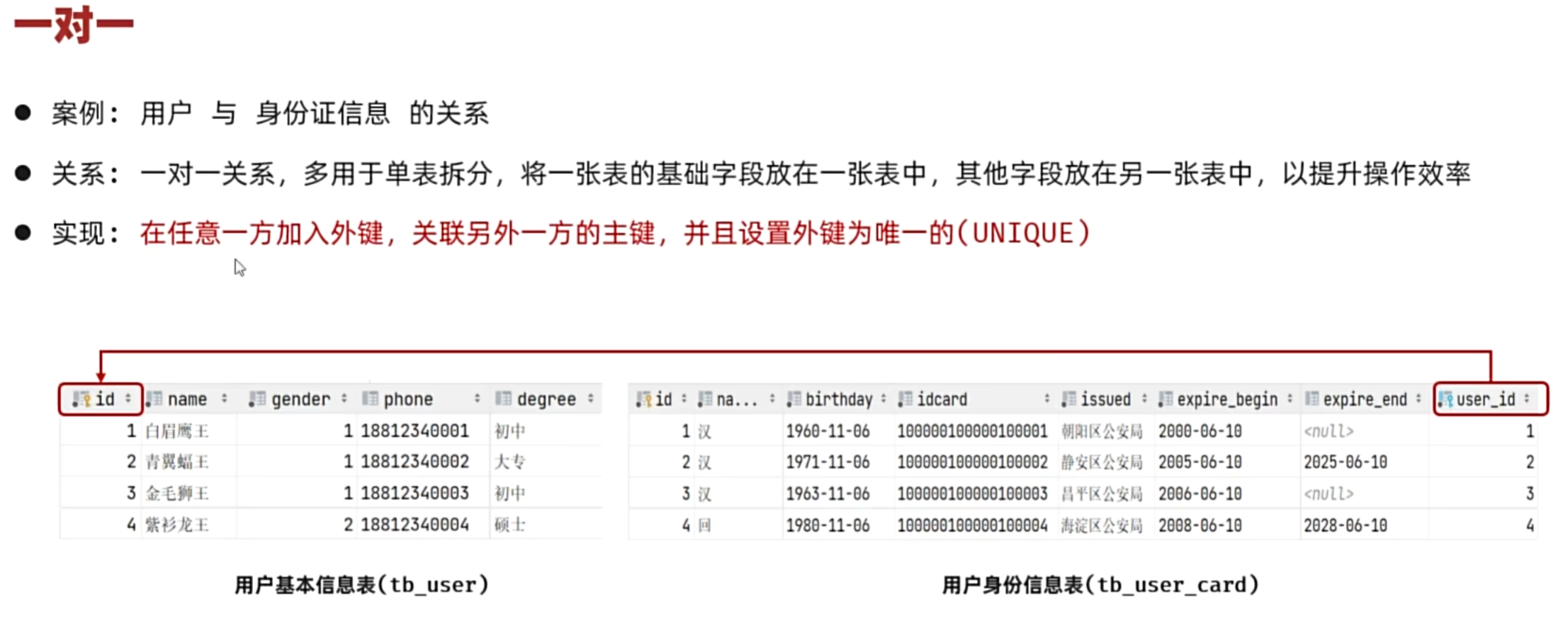 10.多表关系-CSDN博客