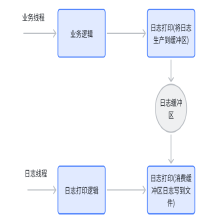 单例模式（Singleton Pattern）-CSDN博客