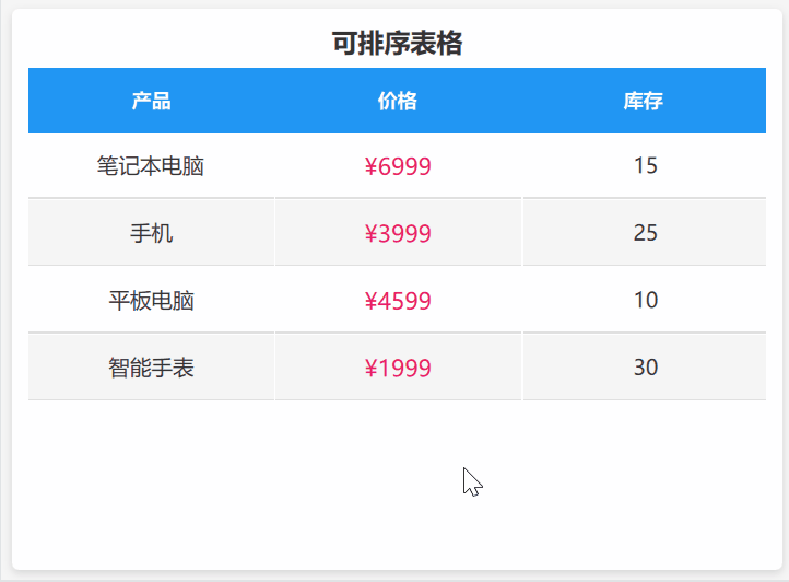 Qml Tableview：实现可排序与可编辑的表格组件 Csdn博客
