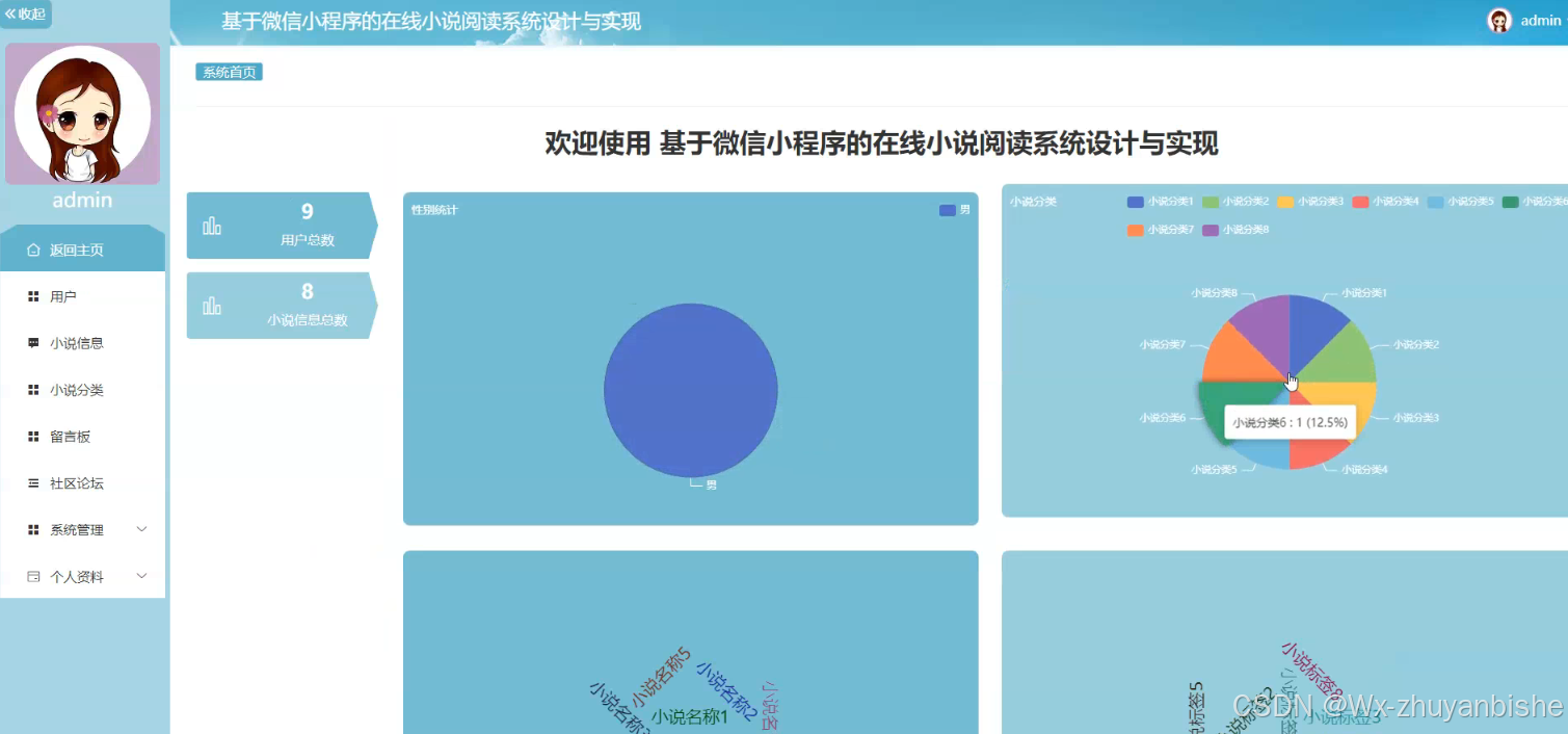 计算机毕业设计之基于微信小程序的在线小说阅读系统设计与实现 Csdn博客