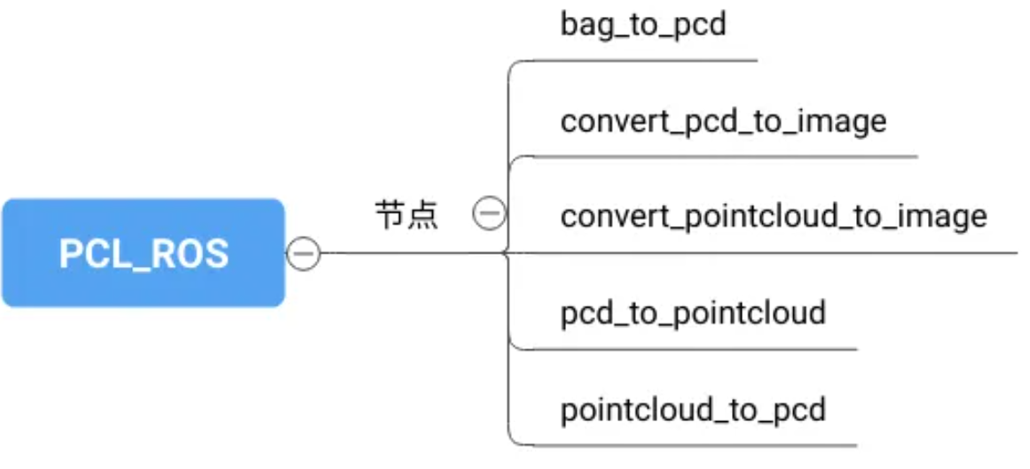 pcl_ros库的使用总结-CSDN博客