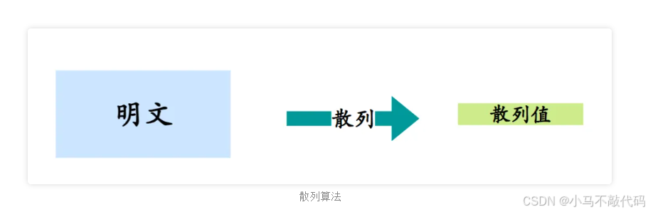 五种常见的加密算法（java实现）java加密算法 Csdn博客