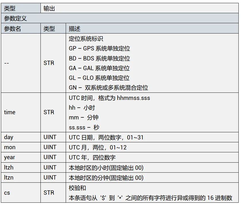 PPS TOD时间信号和NMEA标准_pps授时-CSDN博客