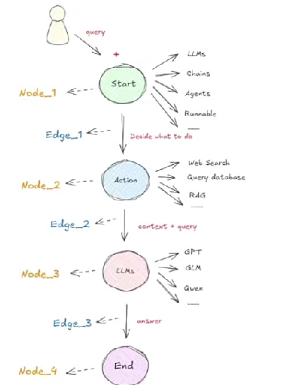 LangGraph 的底层构建原理_langgraph 原理-CSDN博客