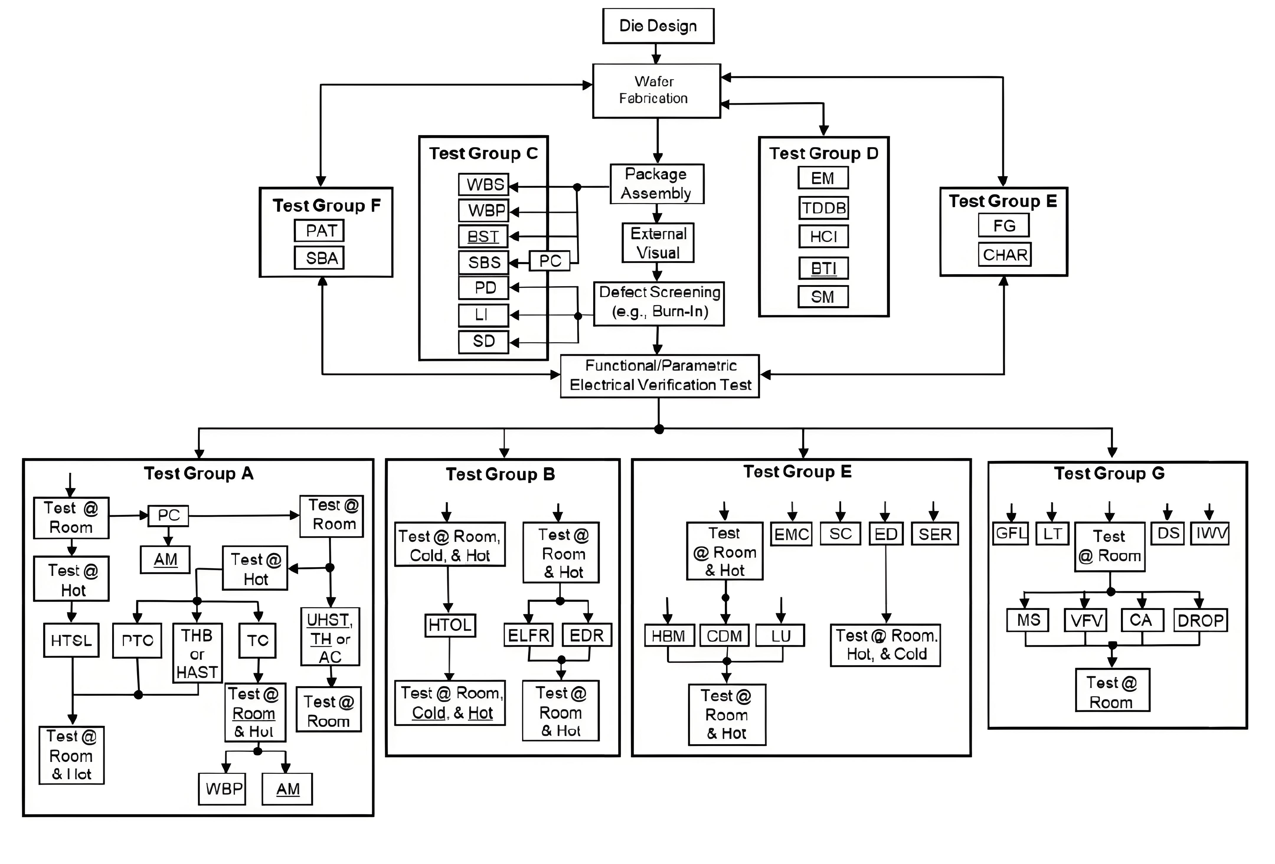 【车规芯片的“高考”通关证：一文看懂AEC-Q100认证】-CSDN博客